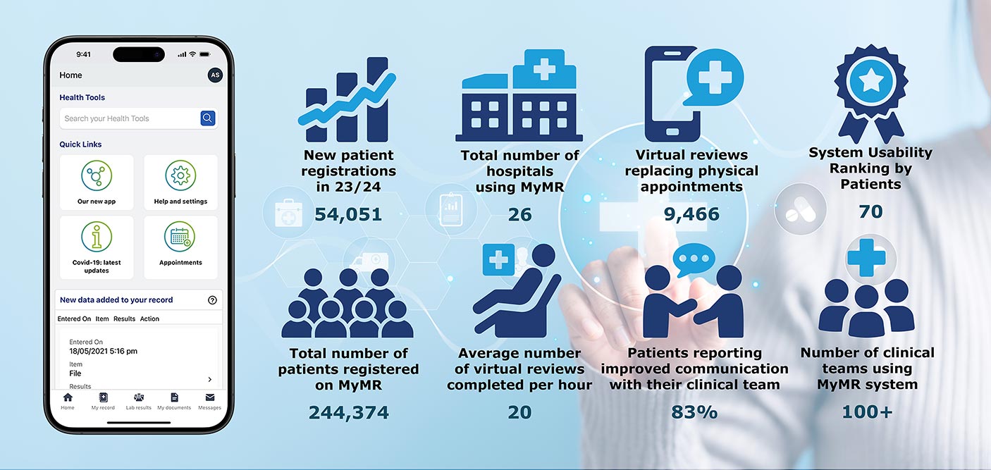 My Medical Record - UHS Digital